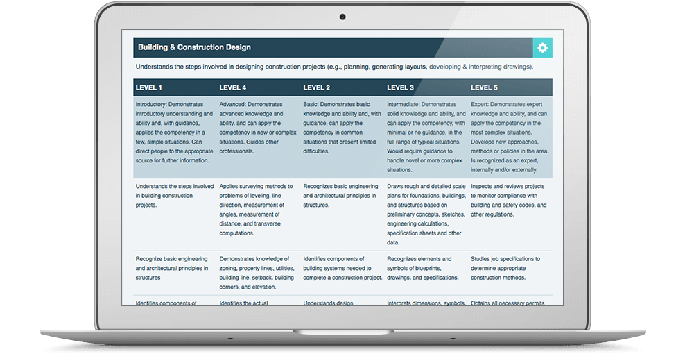 Competency Management System | CompetencyCore by HRSG